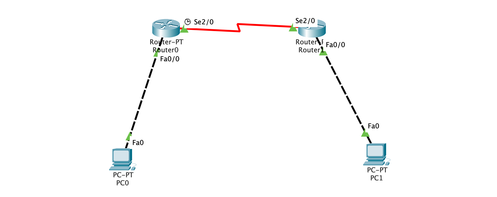 RIP(Routing information Protocol) | JohnLyu的blog